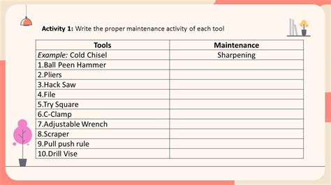 Education And Teaching Maintain Tools And Equipment Mt Maintenance Of Hand Tools And Machines