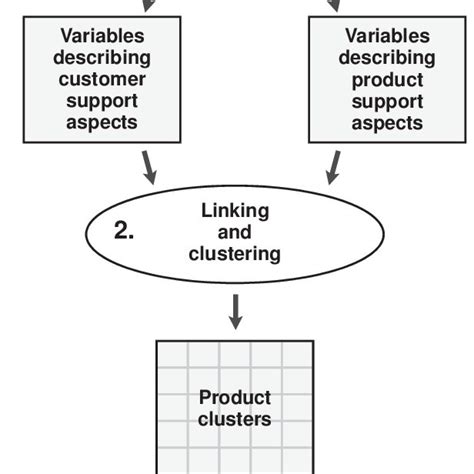 The Analysis Procedure Download Scientific Diagram