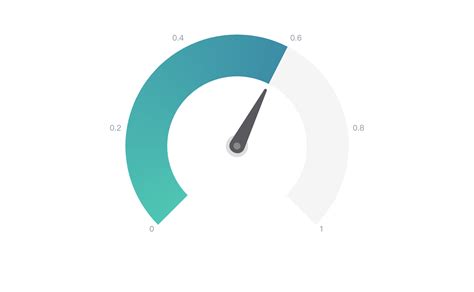 基础仪表图——visactor Vchart Demo