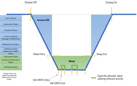 Modern Standby Firmware Notifications Microsoft Learn