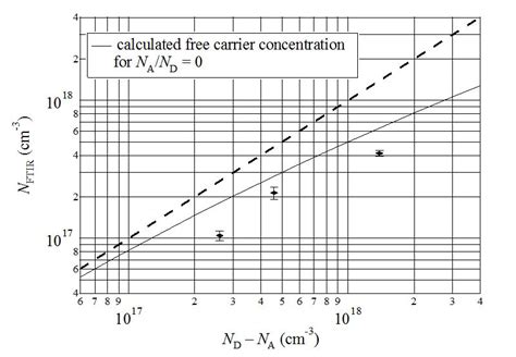 Nondestructive And Contactless Characterization Method For Spatial Mapping Of The Thickness And
