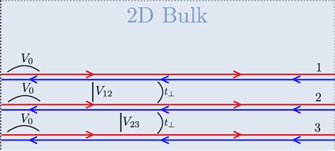 Color Online Three Helical Modes On The Edge Of A Two Dimensional Download Scientific