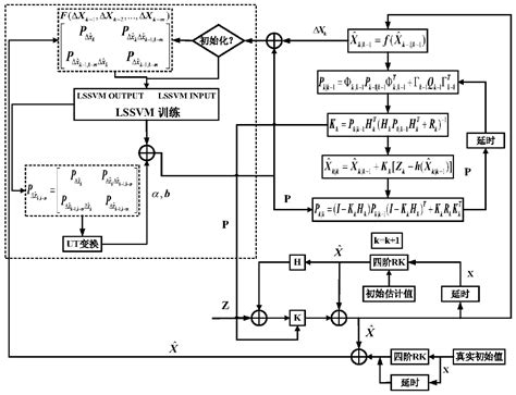 Filtering Model Real Time Correction Method And System For Integrated Positioning Eureka Patsnap