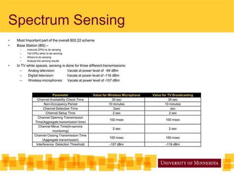 Ieee 802 22 Wran Standard Pptx