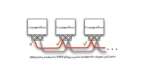 پروتکل S Bus چیست و چه کاربردی در هوشمند سازی دارد؟