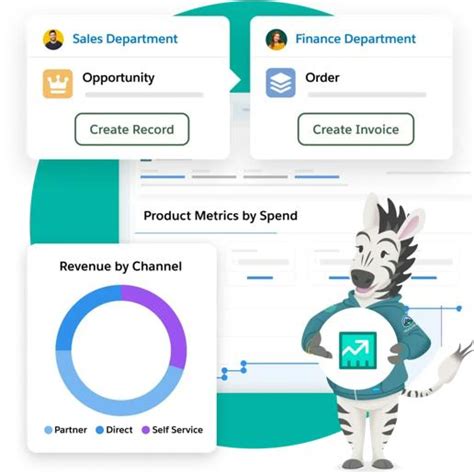 Salesforce Revenue Cloud