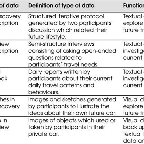 Data Collection Sources Download Table