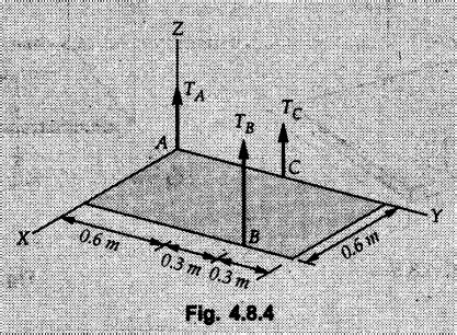 Solved Example Practice Problems Equilibrium Of A Rigid Body In Space