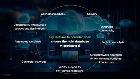 The Best Database Migration Tools Data Sleek
