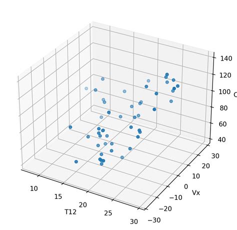 2 La Régression Linéaire Multiple Régression Avec Python