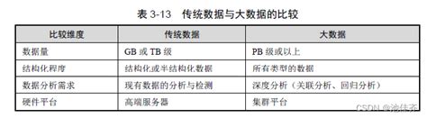 软件架构师高级——3、数据库系统 集中式数据库的模式结构 csdn博客