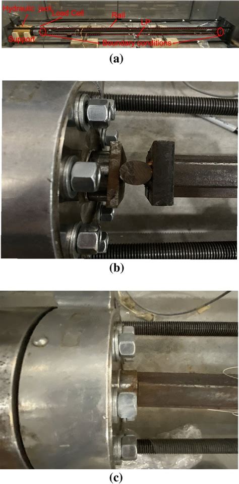 Experimental Setup A Load Frame And Specimen B Pin Boundary