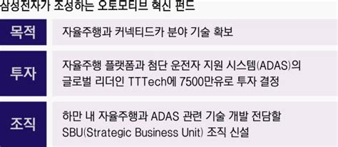 삼성 자율주행차 투자 3400억 펀딩 파이낸셜뉴스