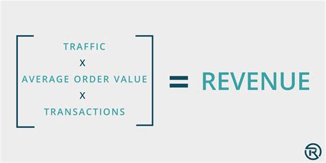 A Complete Guide To E Commerce Metrics And Kpis