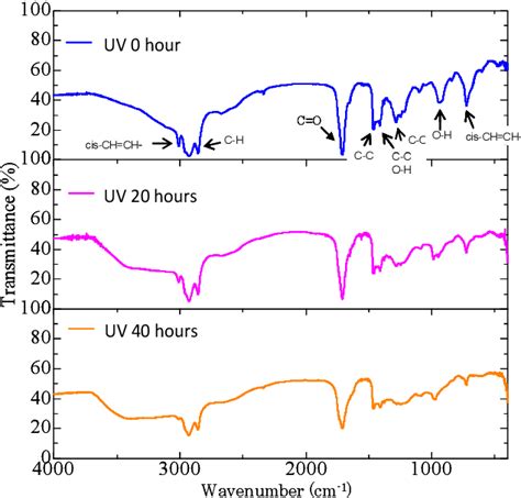 Figure 4 From Relation Between Surface Orientation And Photocatalytic