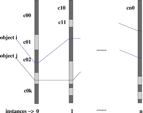 Schematic Of Parallel Sets Like Representation Of Similarity Matrices Download Scientific