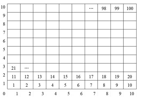 Horizontal Grid Rendering Download Scientific Diagram