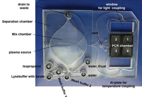 Desktop Total Analysis System Source Microtec Ipm Fraunhofer Get