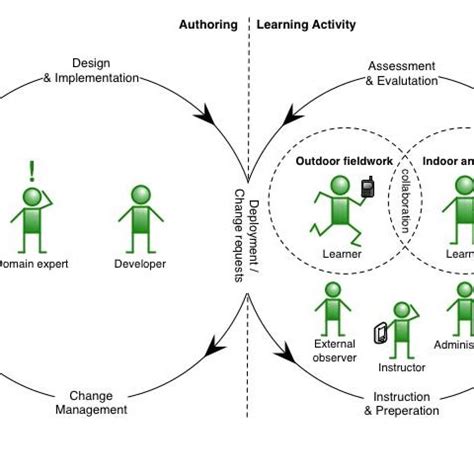 A Life Cycle Model For MLES Download Scientific Diagram
