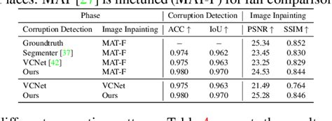 Hierarchical Contrastive Learning For Pattern Generalizable Image Corruption Detection