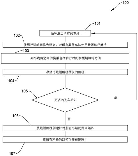 computerization system computer implemented method and tangible