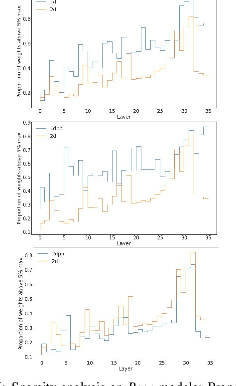 Figure 5 From Convolutional Networks With Oriented 1d Kernels Semantic Scholar