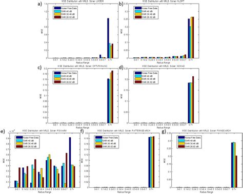 Nrls Solution Mses Versus Target Radial Distribution Using Several Download Scientific Diagram