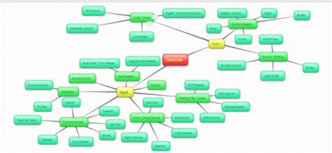 Input Devices Mind Map Edrawmax Templates Vrogue Co Input Devices Mind Map Edrawmax Templates Vrogue Co