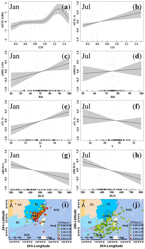 Acp Measurement Report Atmospheric Mercury In A Coastal City Of