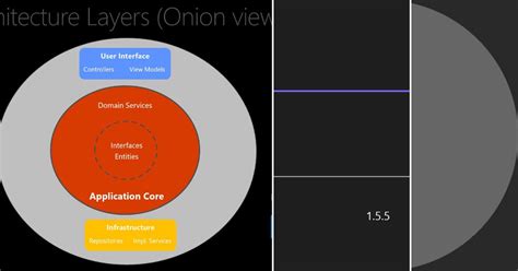 List Dotnet Clean Architect Code Gen Curated By Vinay Gunjan Medium