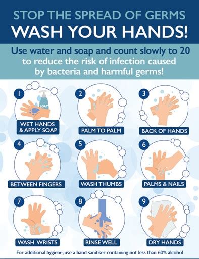 Cdc Hand Washing Techniques Surgical Hand Scrub Updates