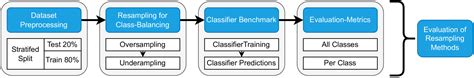 Systematic Evaluation Of Synthetic Data Augmentation For Multi Class