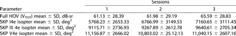 visual field mean values between the sessions download table