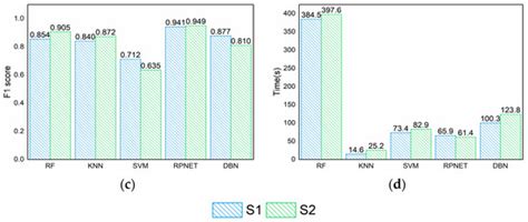 Mbes Seabed Sediment Classification Based On A Decision Fusion Method Using Deep Learning Model