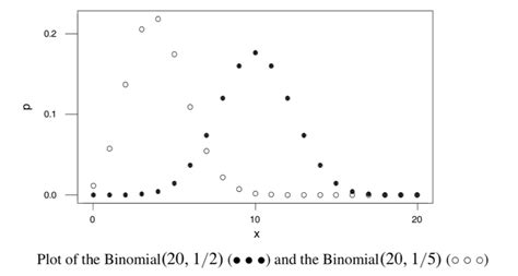 Statistics And Probability — Discrete Distributions 12100 By Ayushtankha Apr 2024 Medium