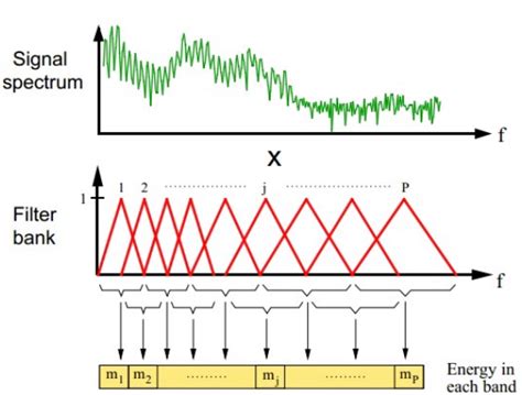 🎙️ Voice Activity Detection Learn More About Xuankun Yang