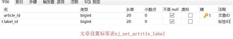 个人博客数据库设计 csdn博客