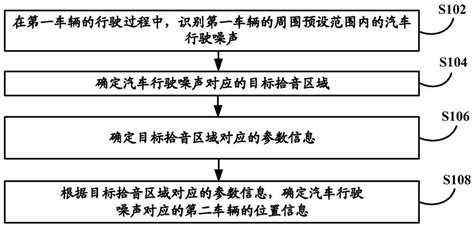 vehicle position detection method device and equipment and storage