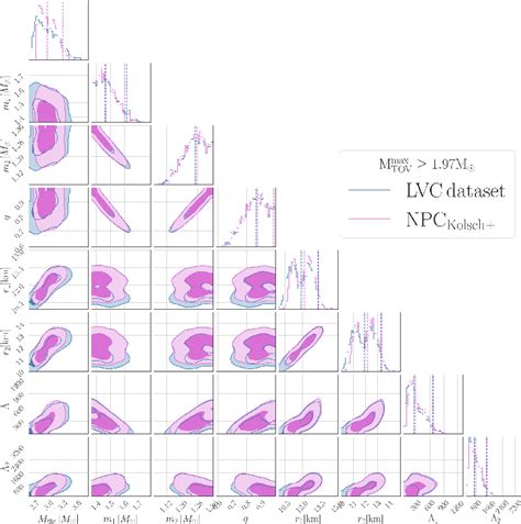 Figure 1 From Improving Inference On Neutron Star Properties Using