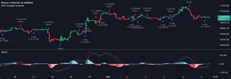 How To Connect Your Indicator To The Ultimate Strategy Template Para BINANCE BTCUSDT Por Daveatt