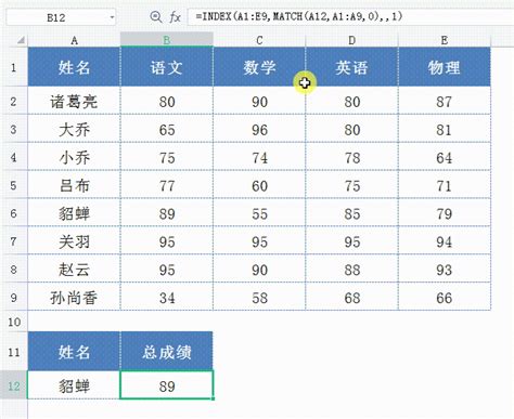 比sumif更好用index match函数组合轻松搞定条件求和