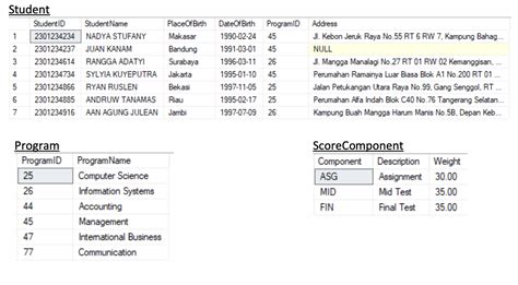 Solved DATABASE SYSTEMS 1 Make A Query To Display Data With Chegg Com