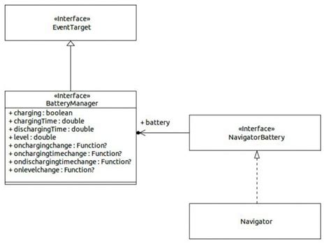Building A Simple Battery Status Indicator With The W C Battery API And HTML Canvas M IN UMP