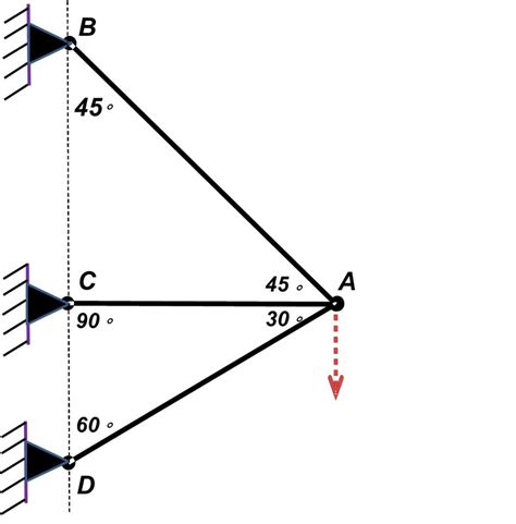 Indeterminate Structuresthe Indeterminate Structure