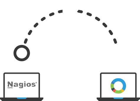 Nagios Monitor Your Servers BSEtec