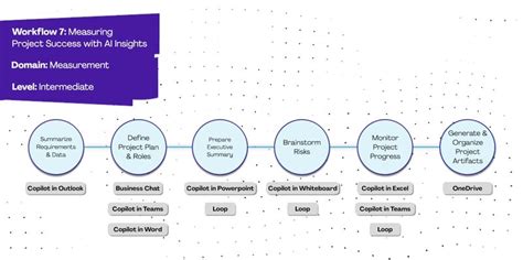 Projectmanagement Aiinpm Microsoftcopilot Excitingtimes Aiworkflow… Laraieb Imam Mba Pmp®