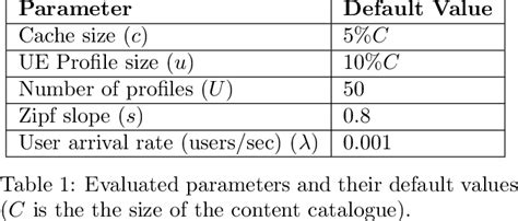 summarizes the considered parameters and defaults values download table