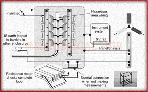 Power Transformer Testing Important Types Routine Tests And Special