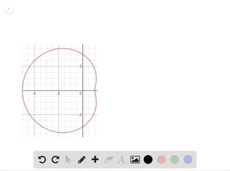 SOLVED For The Following Exercises Sketch A Graph Of The Polar Equation And Identify Any