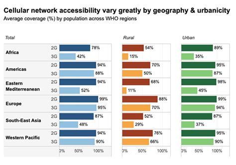 Cellular Network Coverage Costs ASCENT